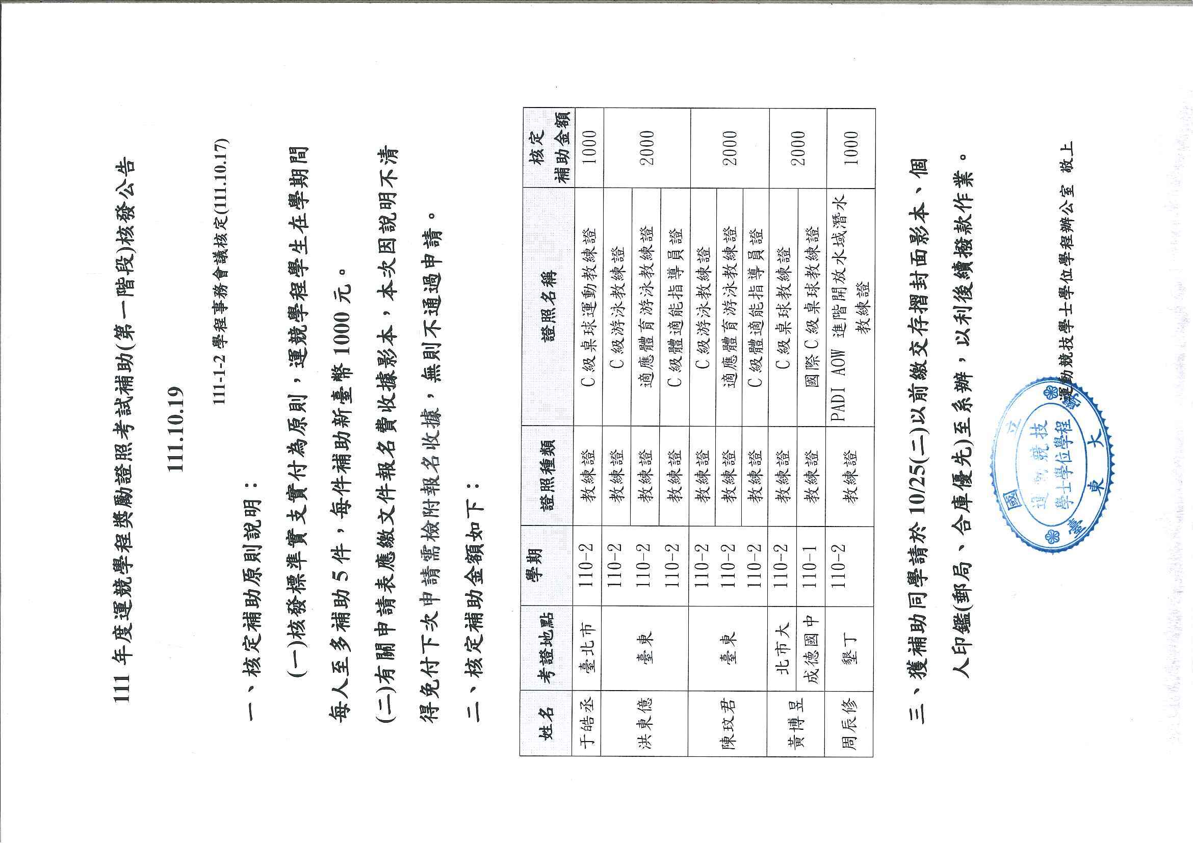 【獎學金】111年度運競學程獎勵證照考試補助第一階段核定公告1111019